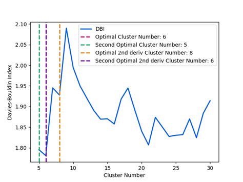 Cluster Analysis — Mdance Documentation