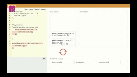 Javascript Event Loop With Asynceach Youtube