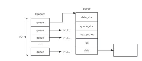 Kernel Heap Heap Overflow Eurus禁止摆烂！