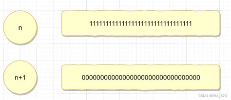 统计二进制中0的个数——c语言c 获取2进制0数量 Csdn博客