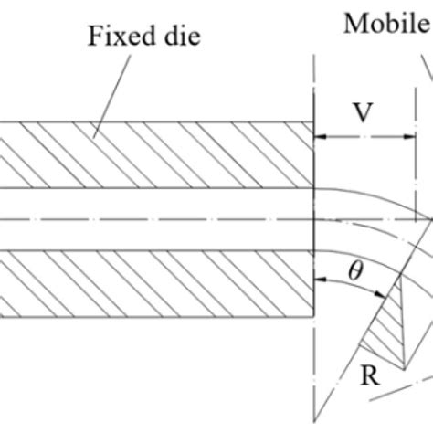 Principle Of Spatial Variable Curvature Bending Forming Download