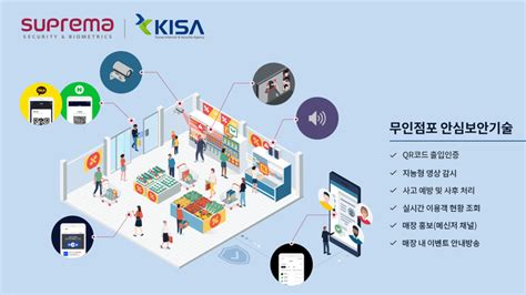 슈프리마 무인점포 안전망 구축 사업에 안심보안기술 공급자로 참여 부천 테크bucheon Tech