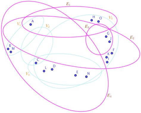 The Superhypergraphs Associated To The Notions Of Superhyperalliances