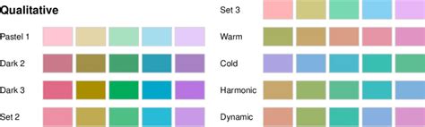 Prespecified Qualitative Hcl Palettes Available In Qualitative Hcl In Download Scientific