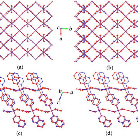 Temperature Dependences Of The Crystal Lattice Parameters A Axis B Download Scientific