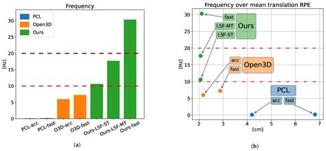 sensors free full text efficient 3d lidar odometry based on planar