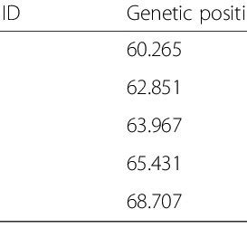 Detection Of The Sex Determination Locus In The Mandarin Fish LOD Download Scientific Diagram