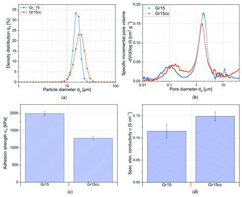 Characterization Of Refined Graphite Material As Powder A Particle