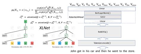 Modeling Natural Language With Transformers Bert Roberta And Xlnet