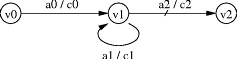Figure 22 From Generating Dynamic Verification Tools For Generalized