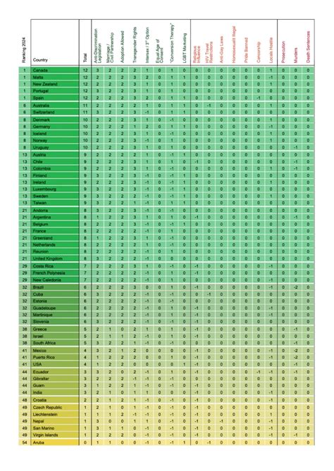Gay Travel Index 2024 By Spartacus So Gay Friendly Is The World