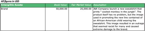 How To Calculate The Net Asset Value EFinancialModels