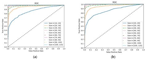 Remote Sensing Free Full Text Moving Point Target Detection Based On Temporal Transient