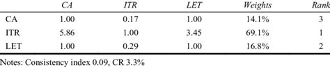 Pairwise Comparison Of OF Download Table