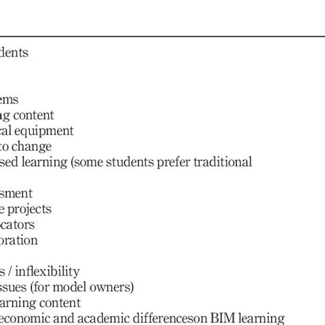 Theory Of Change Model Download Scientific Diagram