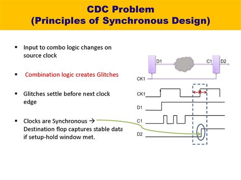 Q5 Cdc Ppt Vlsi