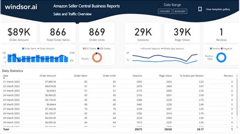 70 Free Data Analytics Reporting Dashboard Templates