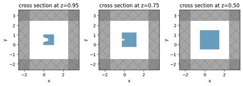 modeling complex polygon geometries in tidy3d flexcompute example