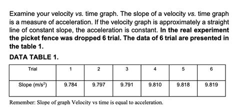 Solved Examine Your Velocity Vs Time Graph The Slope Of A Chegg