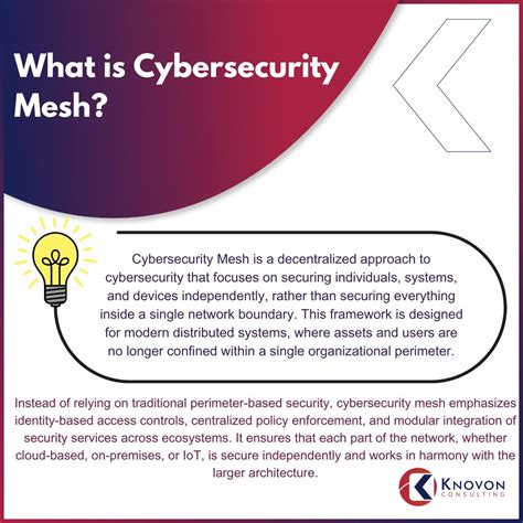 Knovon Consulting On Linkedin Cybersecuritymesh Techinnovation Cyberresilience Modernsecurity…