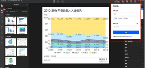什么是面积图？面积图有哪些类型？ 知乎