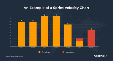 4 Quality Metrics In Scrum We Use To Stay Productive