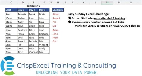 Crispo Mwangi On Linkedin Excel Exceltips Crispexcel 26 Comments
