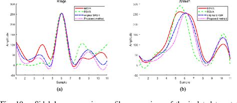 Figure 1 From Sidelobe Suppression For High Resolution Sar Imagery Based On Spectral Reshaping