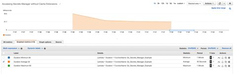 Caching Data And Configuration Settings With Aws Lambda Extensions