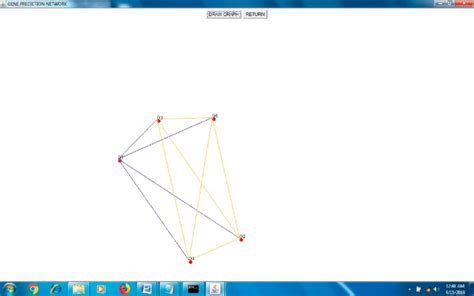 Gene Prediction Graph For Lung Cancer Patient Download Scientific Diagram