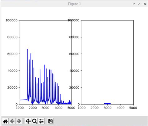 Openssl Handshaking To With Errorssl Connect Error In Windows Stack Overflow
