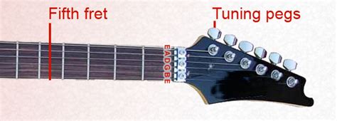 HOW TO TUNE A GUITAR Description Video And Online Tuner