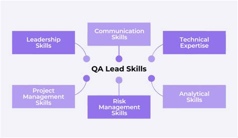 Main Roles And Responsibilities Within The Software QA Team