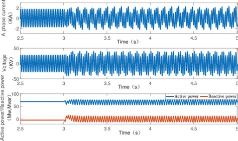 Figure 10 From Analysis Of Sub Synchronous Oscillation Of Direct Drive Wind Farm Series