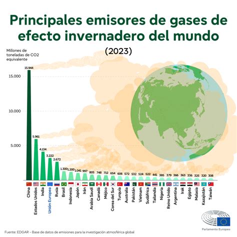 Gases De Efecto Invernadero La Concentración De Gases De Efecto