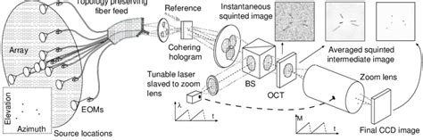 A Sparse Array Correlation Imager Using A Coherently Modulated