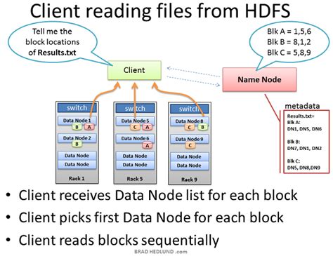 Understanding Hadoop Clusters And The Network Csdn博客