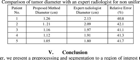 Table From Brain Tumor Area Calculation In CT Scan Image Using Morphological Operations