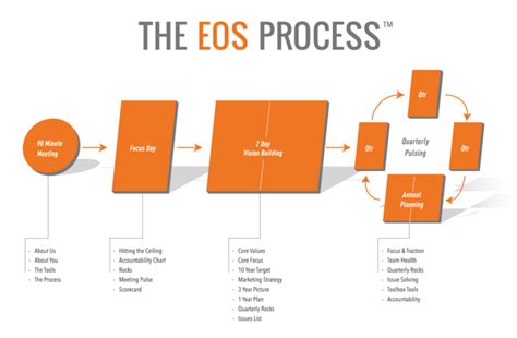 Eos Sagacious Partners