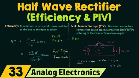 Analysis Of Half Wave Rectifier Presentation