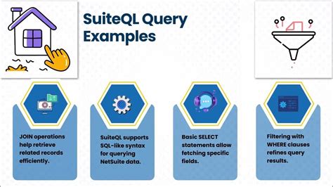 How To Use Suiteql In Netsuite Suiteql Training Guide Suiteql Tutorial Basics Youtube