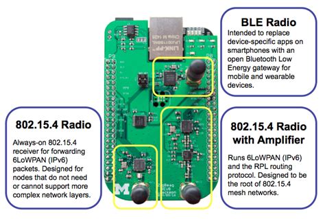 Eecs 373 Design Of Microprocessor Based Systems W15