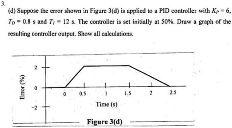 3 D Suppose The Error Shown In Figure 3 D Is Applied To A Pid Controller With Kp 6 Td 0