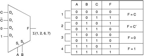 Multiplexer And Implementation Electronics Club Digital Electronics