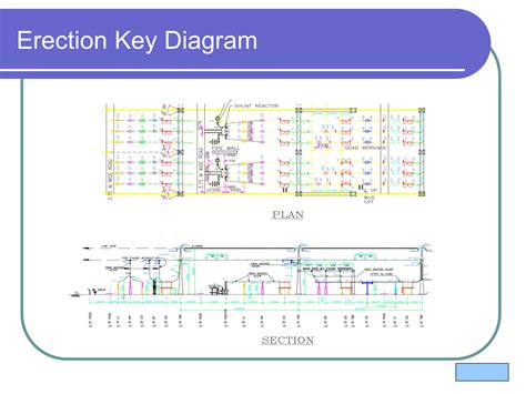 SUBSTATION DESIGN Powerpoint Presentation Pptx