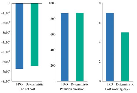Processes Free Full Text A Fuzzy Robust Programming Model For