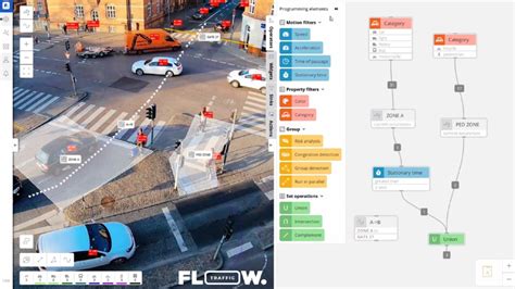 Flow Traffic Application Featured In Article By Azena Smart Traffic Flow Management Using Ai