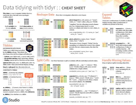 Tidyr R Prep RStudio Is A Trademark Of RStudio PBC CC BY SA RStudio Info