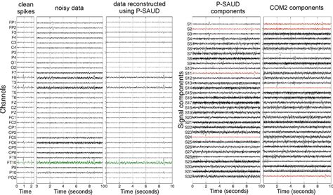 Figure 1 From A Penalized Semialgebraic Deflation Ica Algorithm For The
