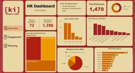 Hranalytics Powerbi Datainsights Humanresources Dashboard Sana Alghafari